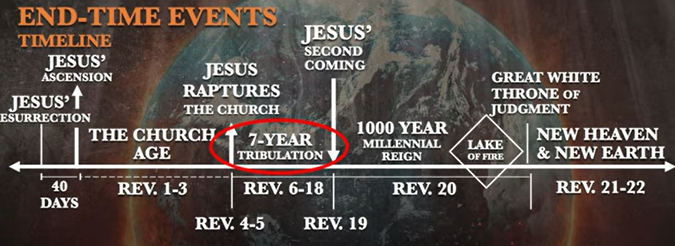Doctrine #14: The Millennial Reign of Christ – Stand Firm. Be FREE ...